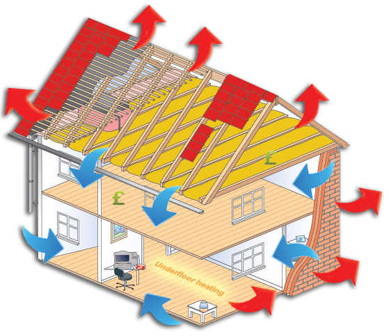 Aerogel Home Insulation - Homemade Ftempo